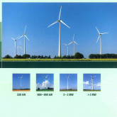 Enercon Wind Turbines - Product overview - CMIA - Viana do Castelo